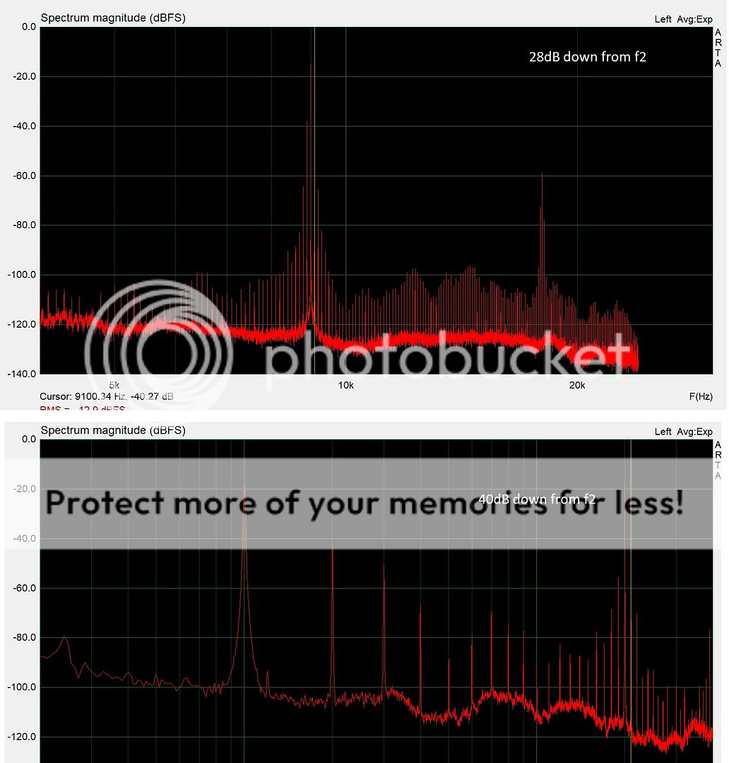 Measuring Intermodulation Distortion Easily Car